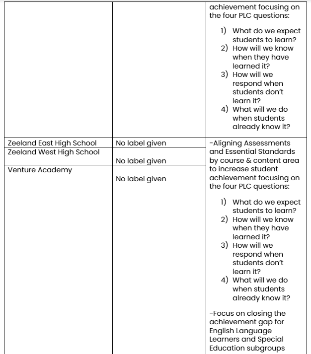 ZPS Annual Reports - About Us - Zeeland Public Schools Home