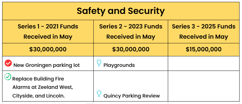 Bond Update - District Information - About Us - Zeeland Public Schools Home